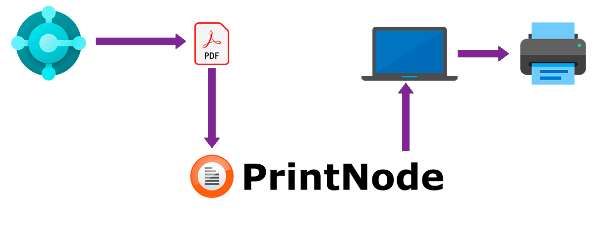 Printing in Business Central - Fredborg