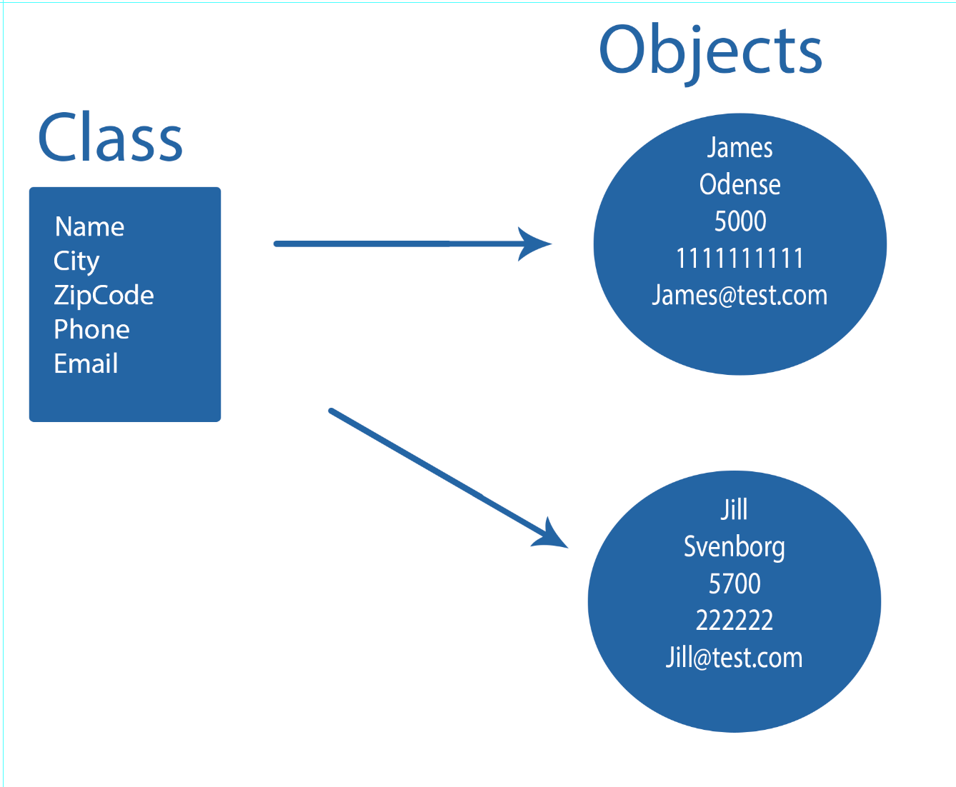 Becoming a programmer - Fredborg