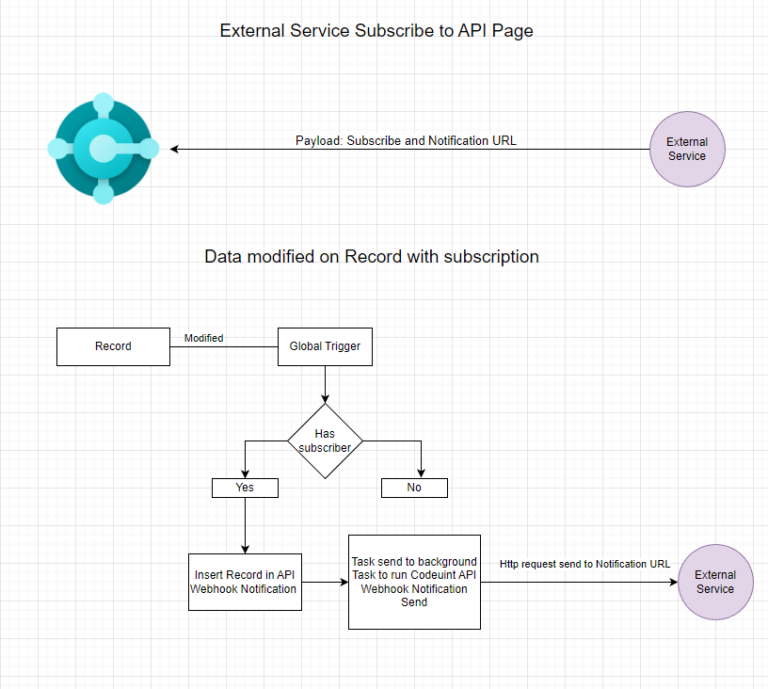 Lessons Learned: Working with Webhooks in Business Central - Fredborg