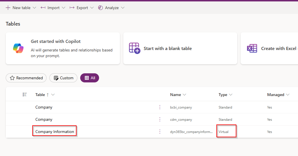 Integrating Business Central with Dataverse: Virtual Tables vs. Data ...